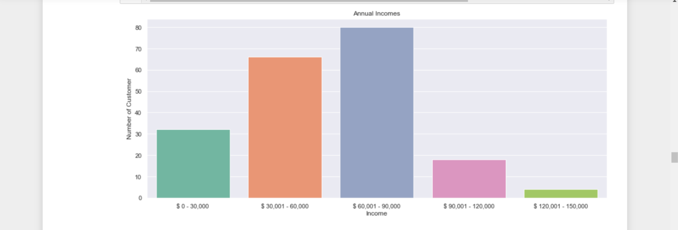 GitHub - ajay-nikumbh/Customer-Segmentation-Using-K-Means-Clustering