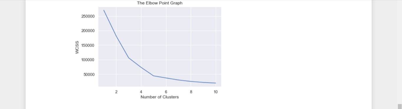 GitHub - shubhamjain95/Customer-Segmentation-Using-K-Means-Clustering