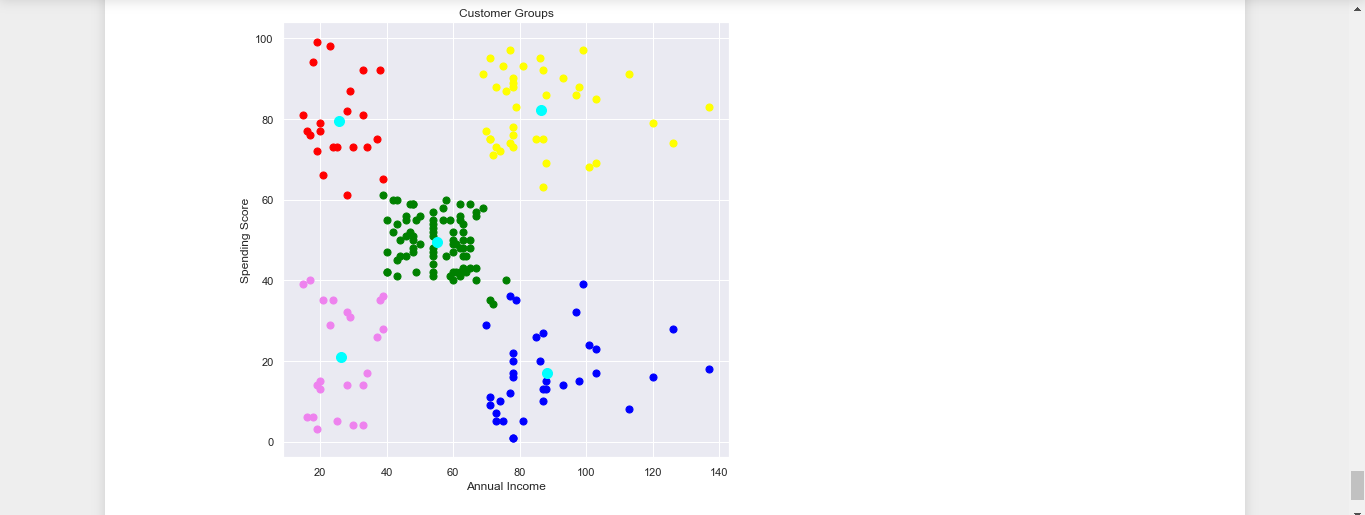 GitHub - ajay-nikumbh/Customer-Segmentation-Using-K-Means-Clustering