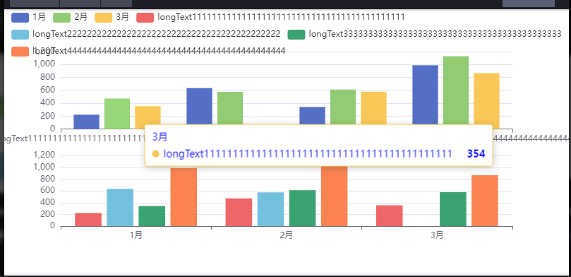 [Bug] tooltip.textStyle some value is not working · Issue #18869 · apache/echarts · GitHub