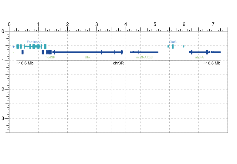 plotGenes and plotTranscripts fail with Drosophila dm6 assembly · Issue #53 · PhanstielLab ...