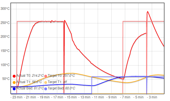Temperature jumps massively when heating · Issue #1793 · Klipper3d ...