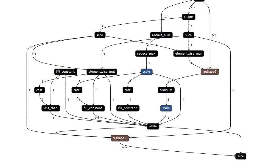 请问fastspeech2声学模型中的while算子是在fastspeech2代码中哪个模块呢？ · Issue #2604 · PaddlePaddle/PaddleSpeech · GitHub