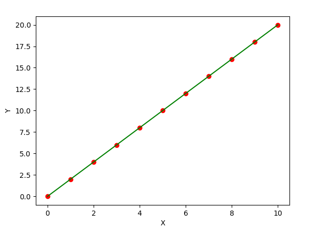 Github Bhushan Borolelinear Regression Implementing Regression In Python