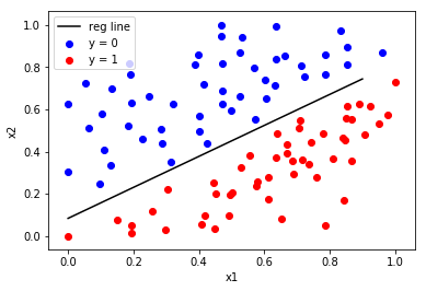 GitHub - bhushan-borole/Logistic-Regression: Implementation of logistic ...