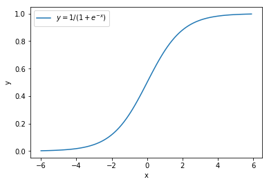 GitHub - bhushan-borole/Logistic-Regression: Implementation of logistic ...