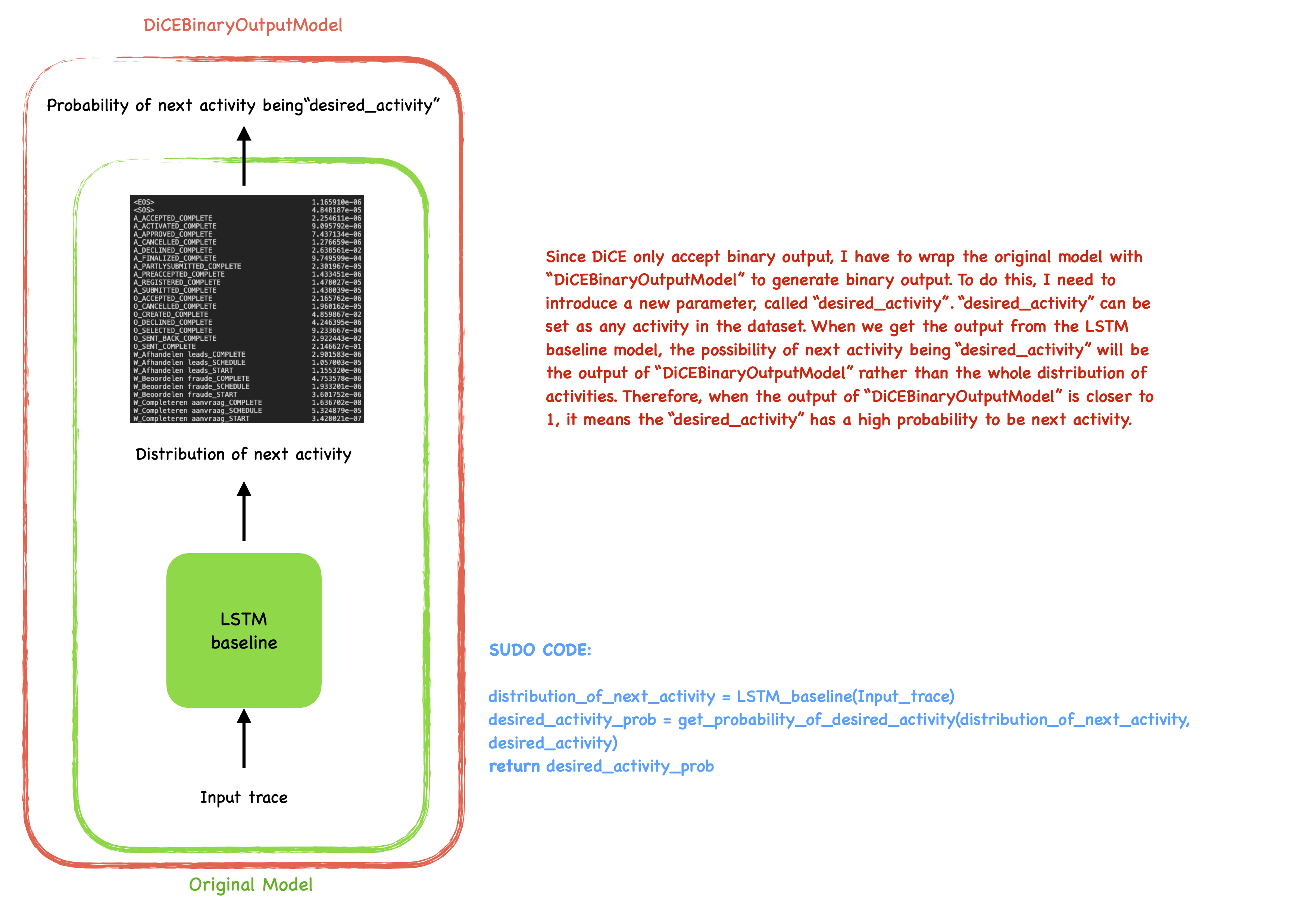 GitHub - ChihchengHsieh/EventLogDiCE