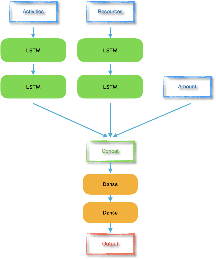 GitHub - ChihchengHsieh/LINDA-BN-Eventlog-TF