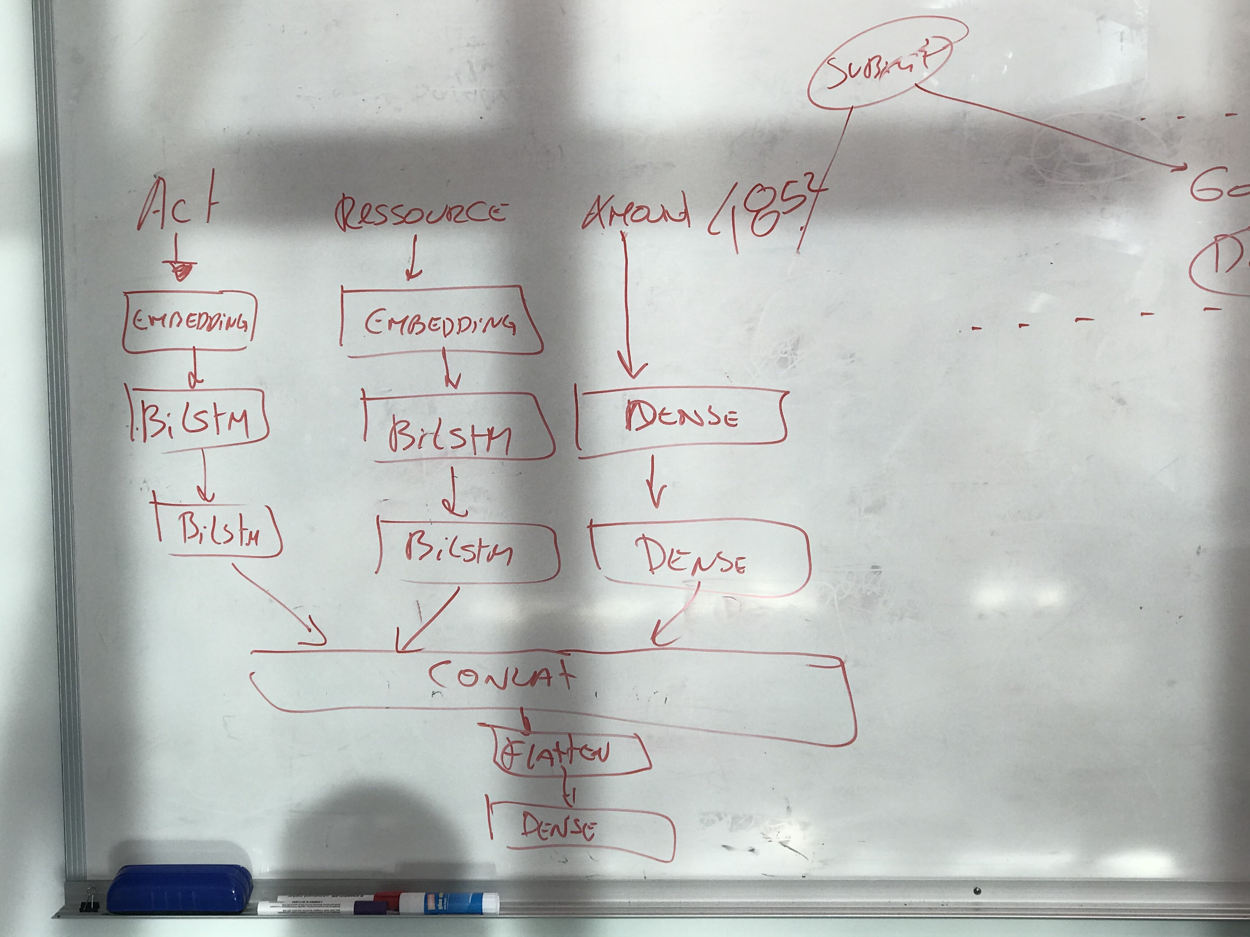 GitHub - ChihchengHsieh/LINDA-BN-Eventlog-TF