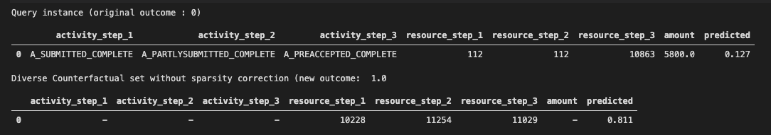 GitHub - ChihchengHsieh/LINDA-BN-Eventlog-TF