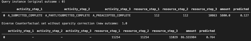 GitHub - ChihchengHsieh/LINDA-BN-Eventlog-TF