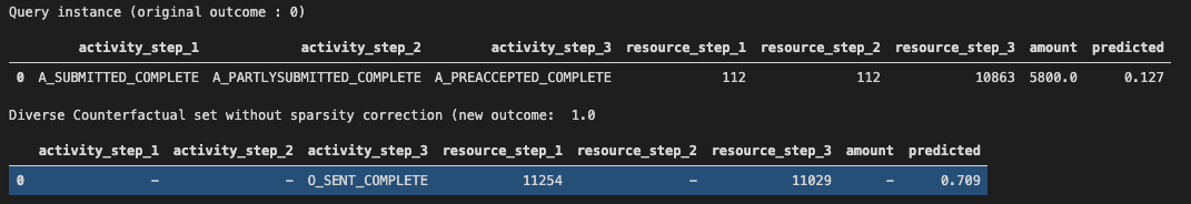 GitHub - ChihchengHsieh/LINDA-BN-Eventlog-TF