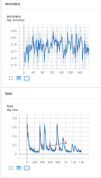 GitHub - ChihchengHsieh/LINDA-BN-Eventlog-TF