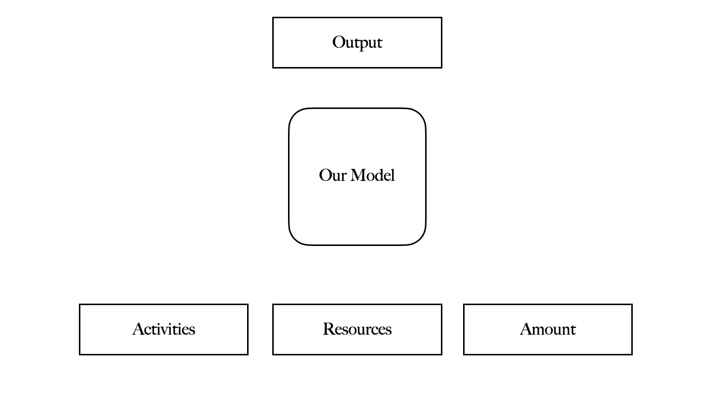 GitHub - ChihchengHsieh/LINDA-BN-Eventlog-TF