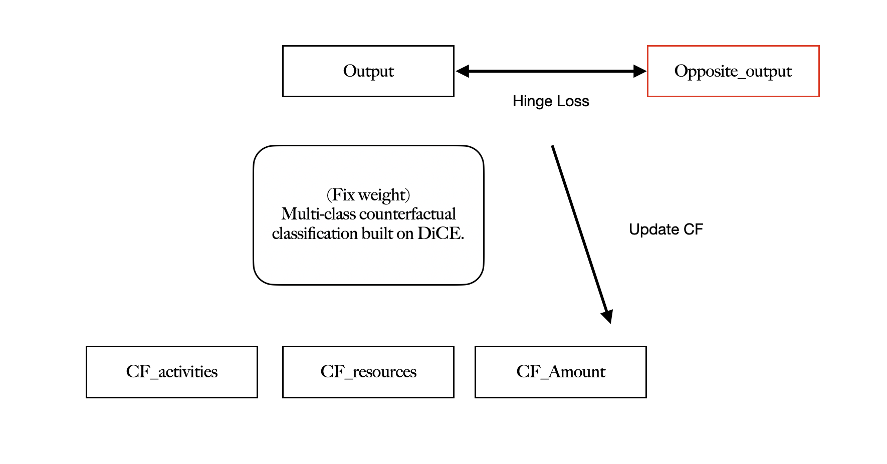 GitHub - ChihchengHsieh/LINDA-BN-Eventlog-TF