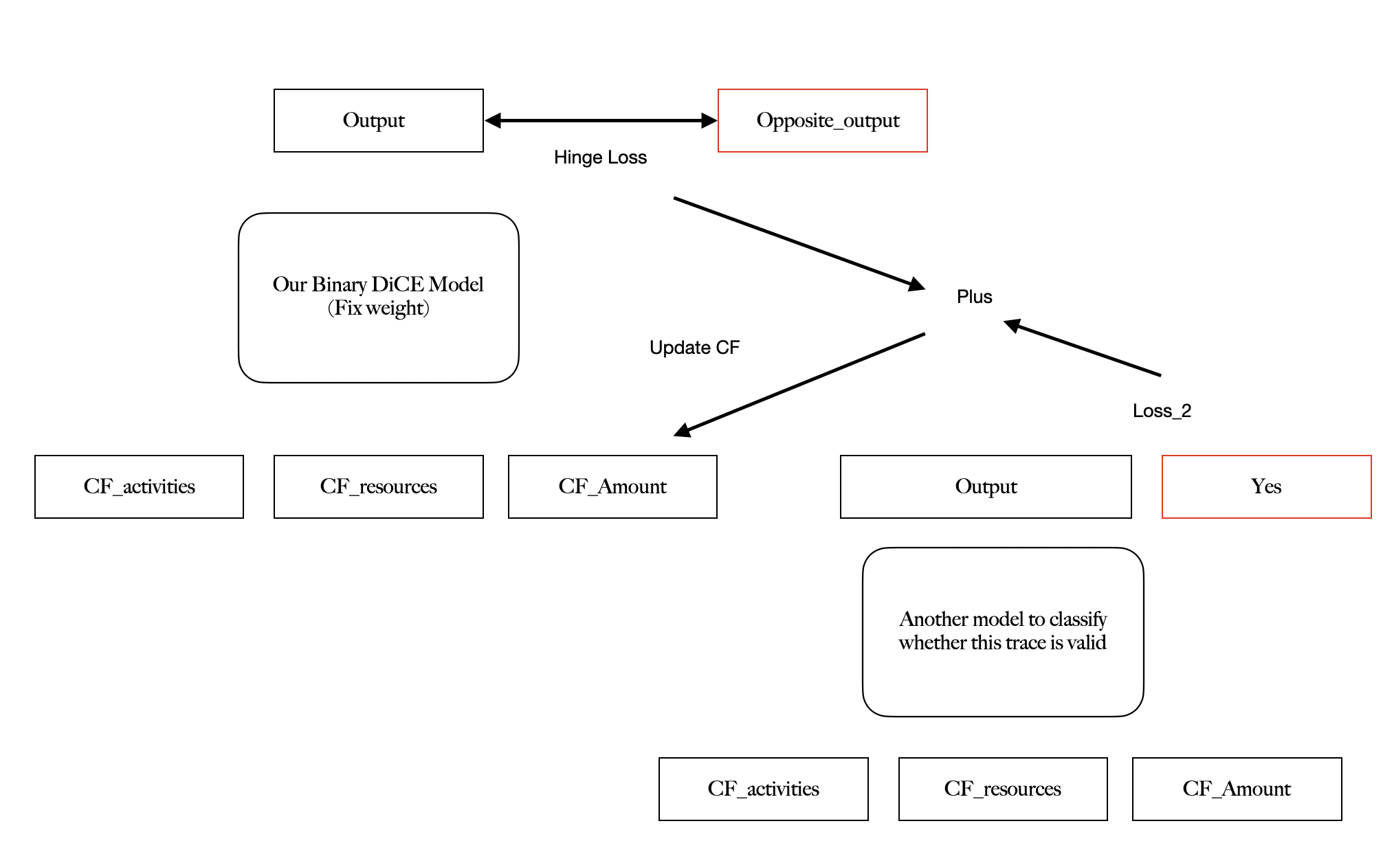 GitHub - ChihchengHsieh/LINDA-BN-Eventlog-TF