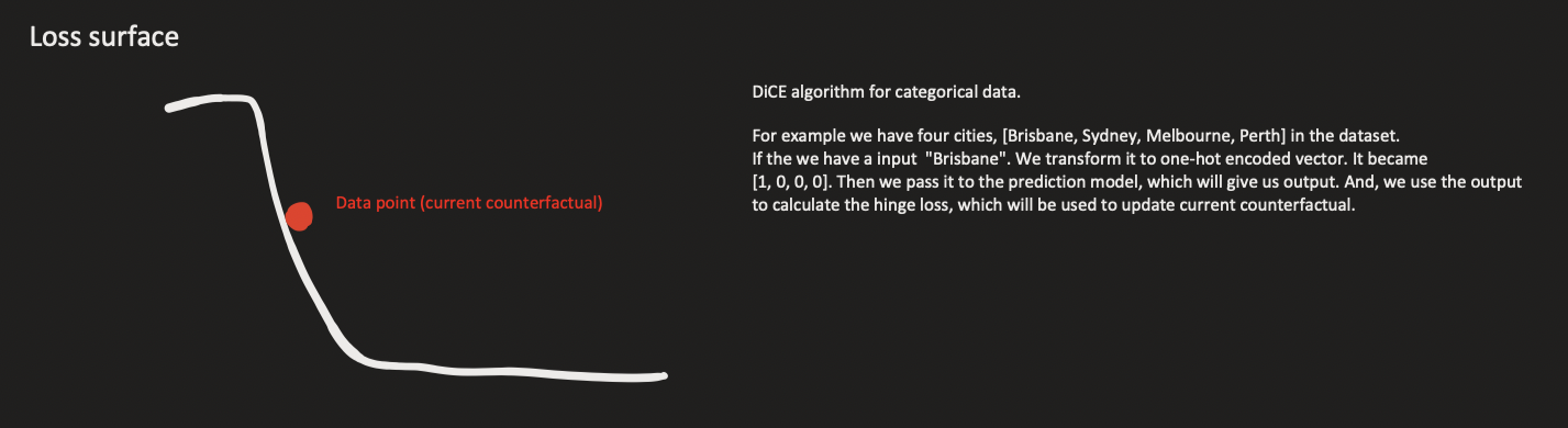 GitHub - ChihchengHsieh/EventLogDiCE