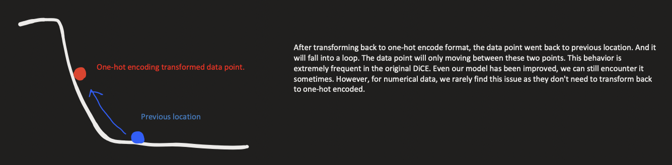 GitHub - ChihchengHsieh/EventLogDiCE