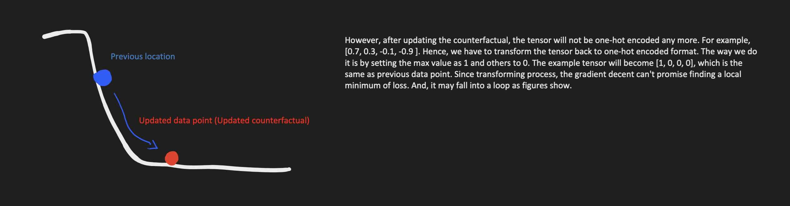 GitHub - ChihchengHsieh/EventLogDiCE