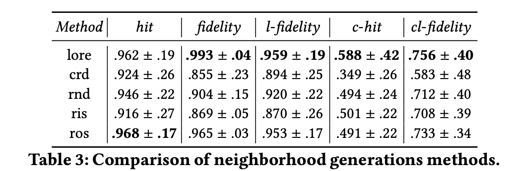 GitHub - XAMI-LAB/XAI-Counterfactual-Benchmark