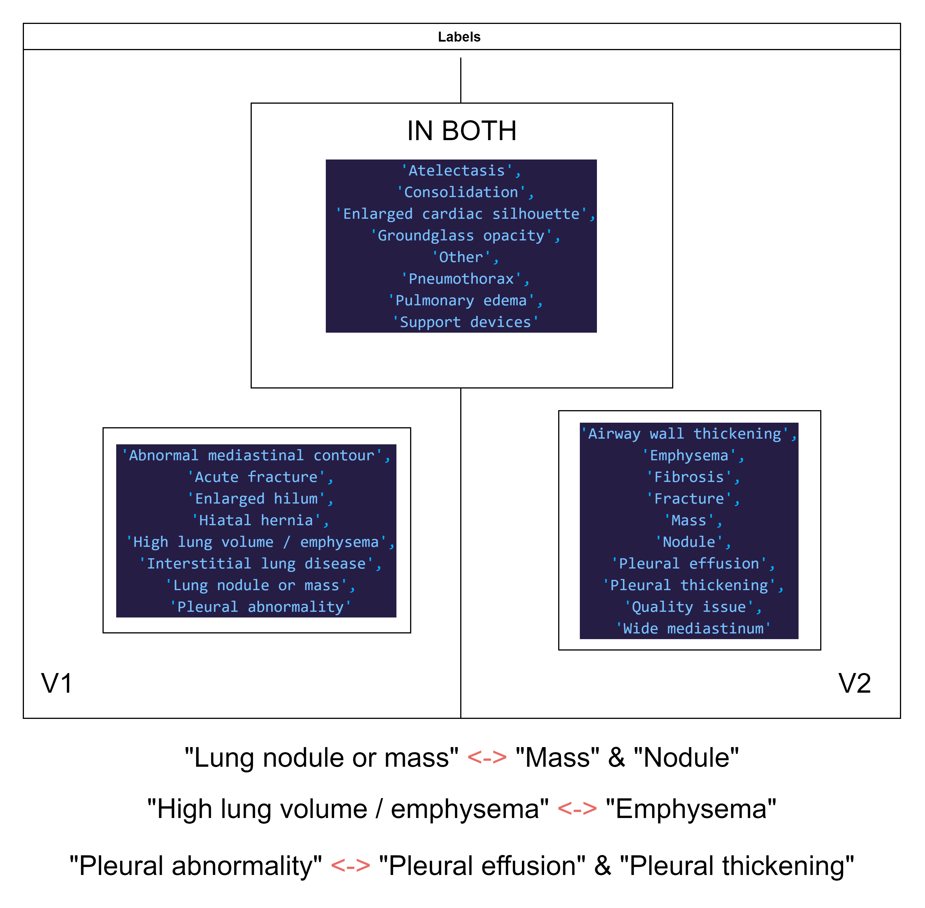 GitHub - ChihchengHsieh/Multimodal-Medical-Diagnosis-System