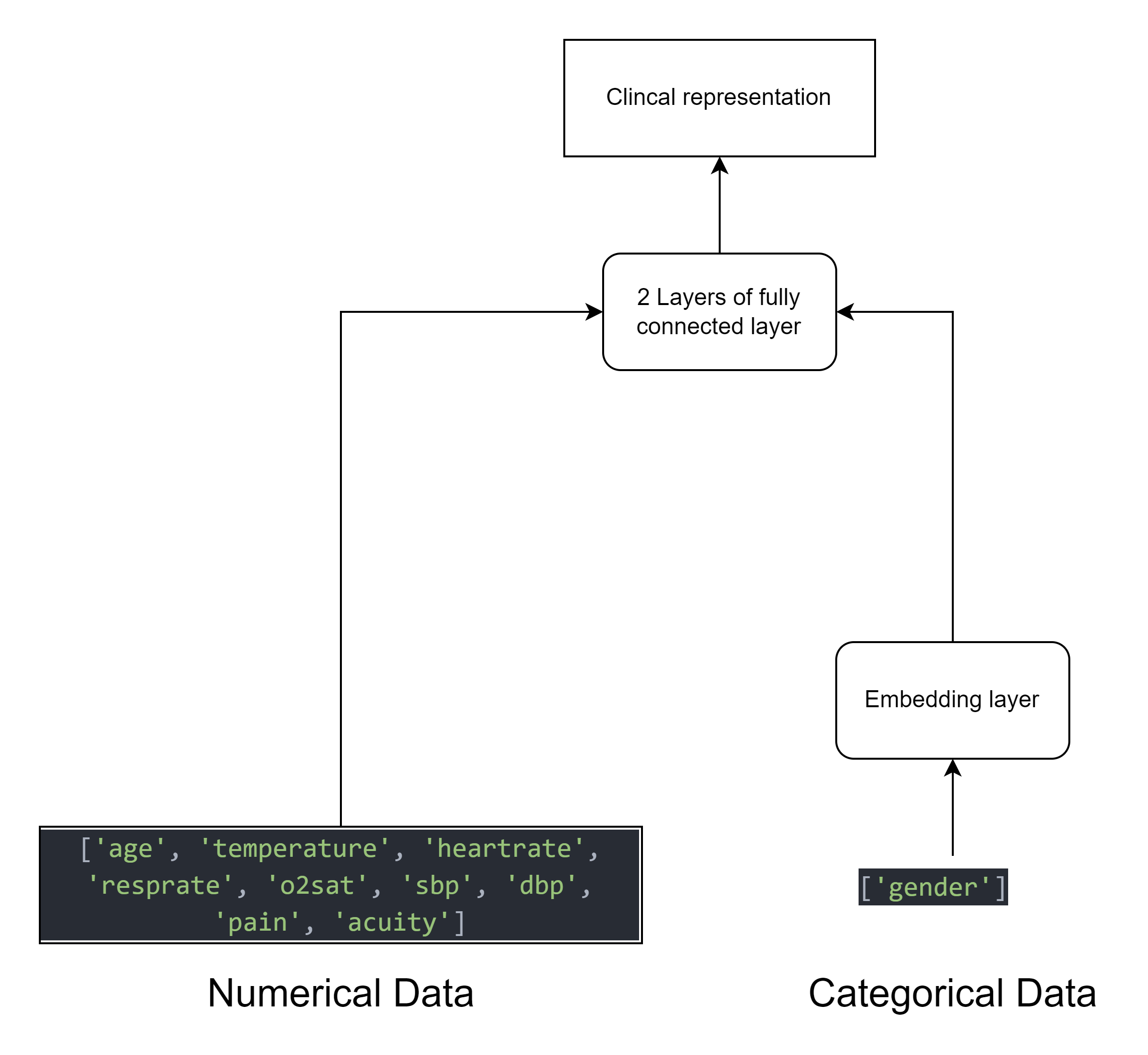 GitHub - ChihchengHsieh/Multimodal-Medical-Diagnosis-System