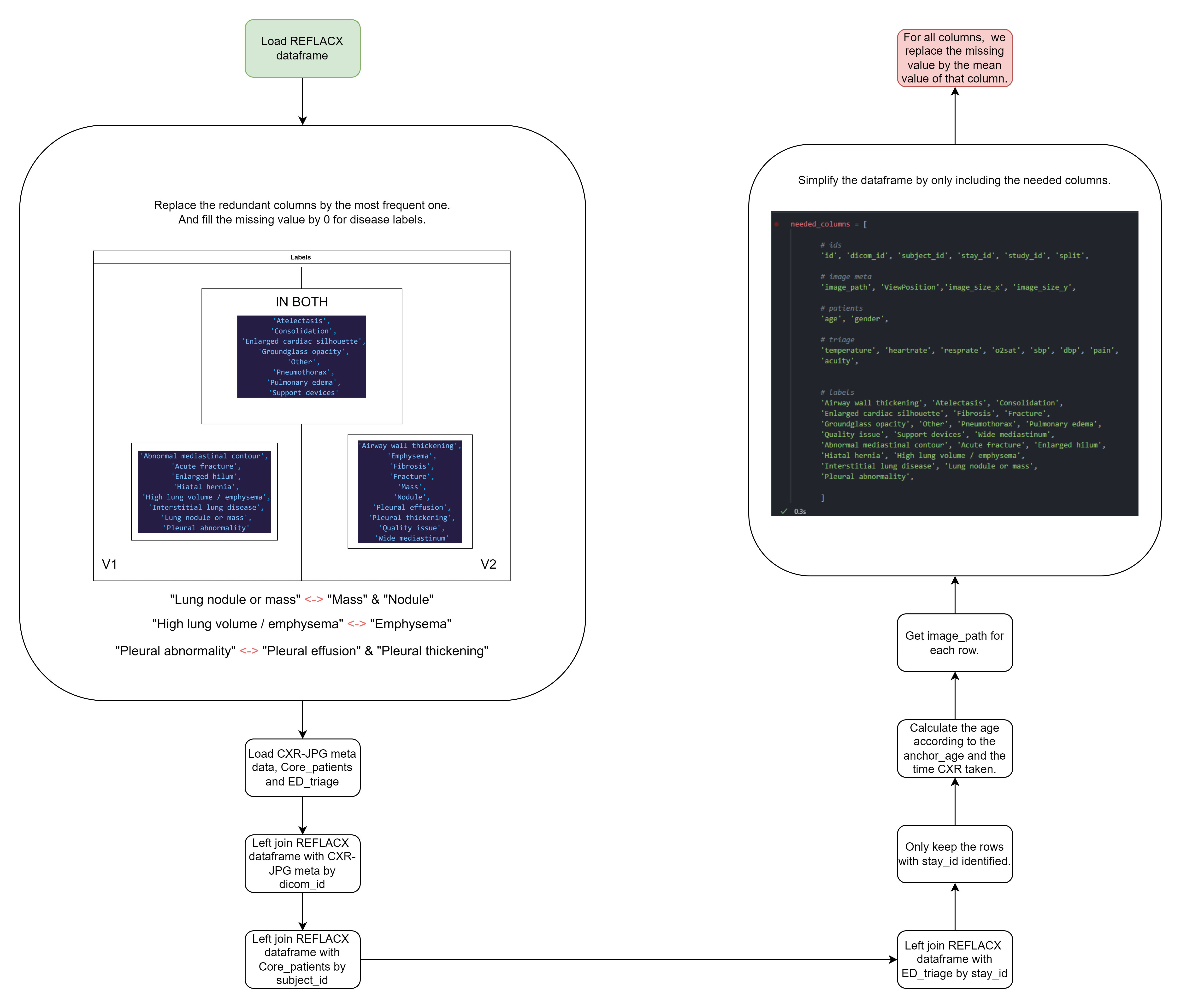 GitHub - ChihchengHsieh/Multimodal-Medical-Diagnosis-System