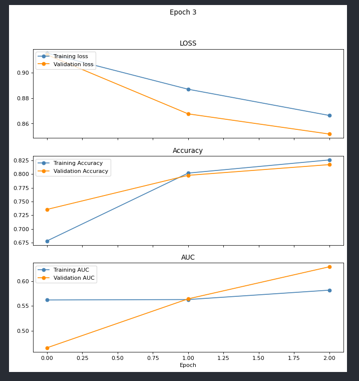 GitHub - ChihchengHsieh/Multimodal-Medical-Diagnosis-System
