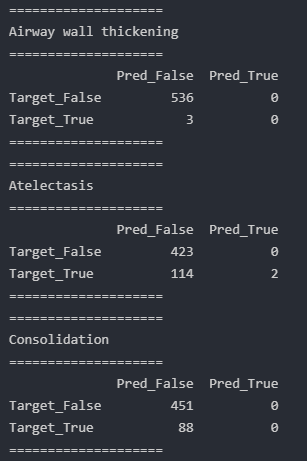 GitHub - ChihchengHsieh/Multimodal-Medical-Diagnosis-System