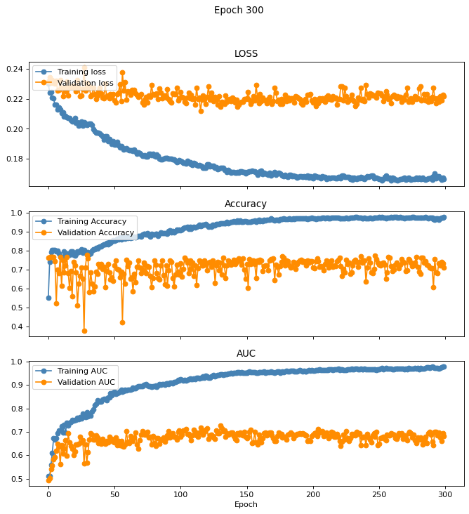GitHub - ChihchengHsieh/Multimodal-Medical-Diagnosis-System