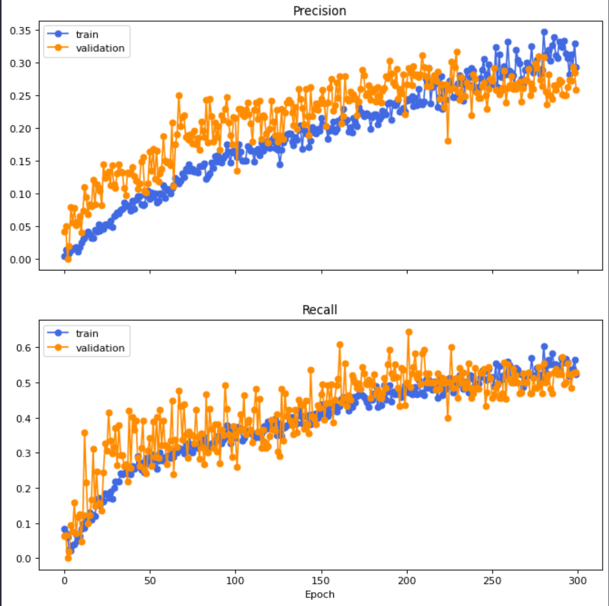 multimodal-abnormalities-detection/experiment_logs.md at master · ChihchengHsieh/multimodal ...