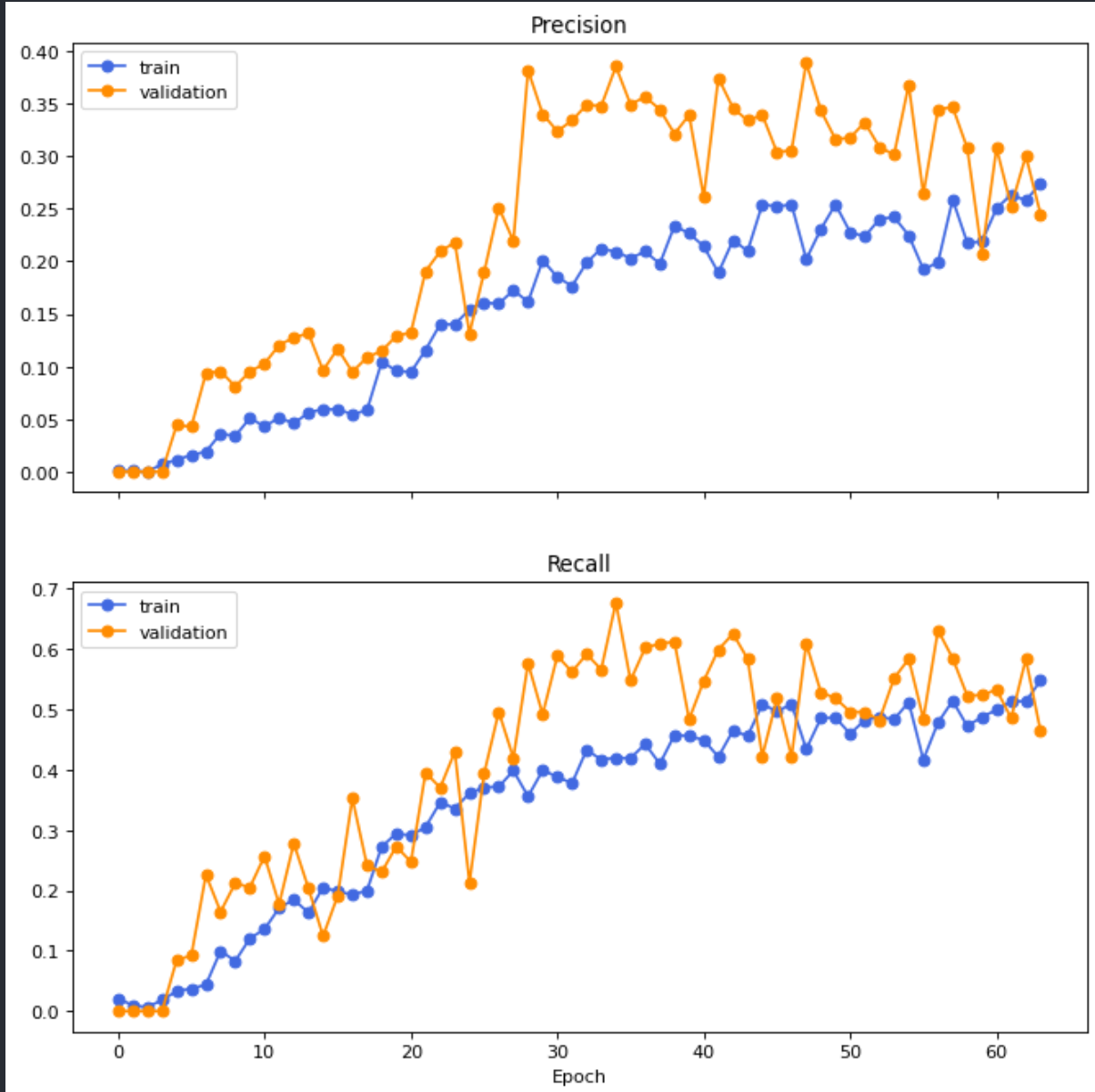 multimodal-abnormalities-detection/experiment_logs.md at master ...