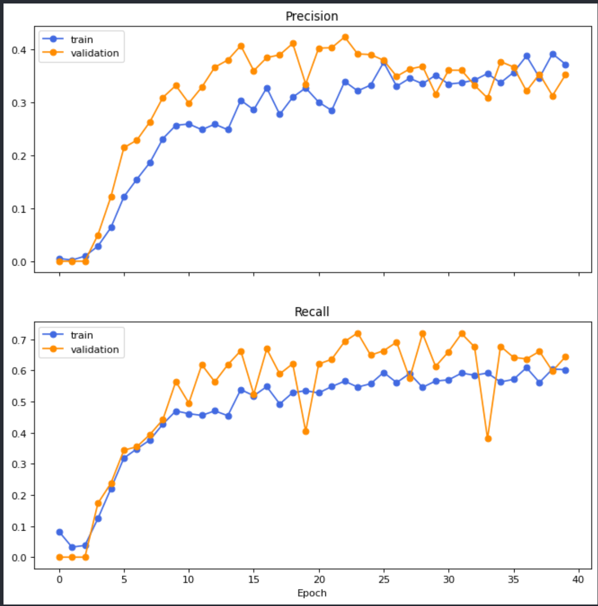 multimodal-abnormalities-detection/experiment_logs.md at master · ChihchengHsieh/multimodal ...