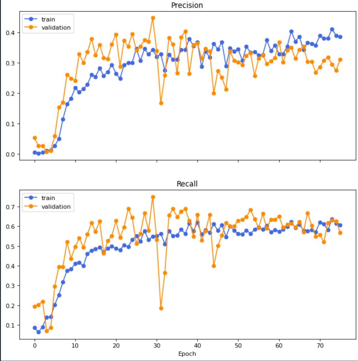 multimodal-abnormalities-detection/experiment_logs.md at master ...