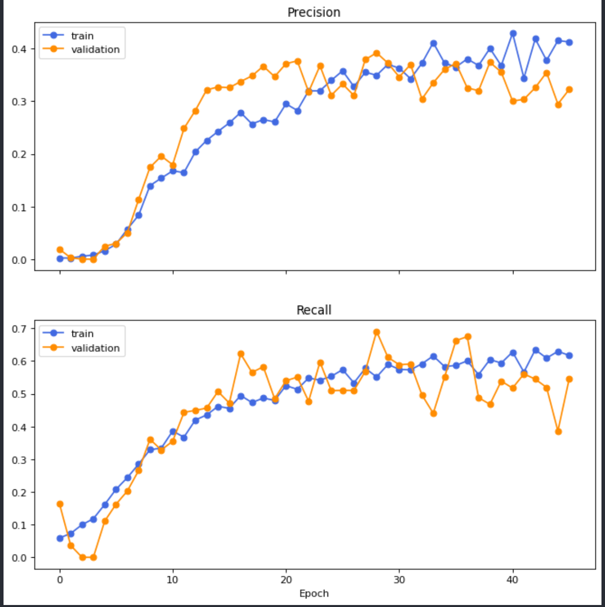 multimodal-abnormalities-detection/experiment_logs.md at master ...