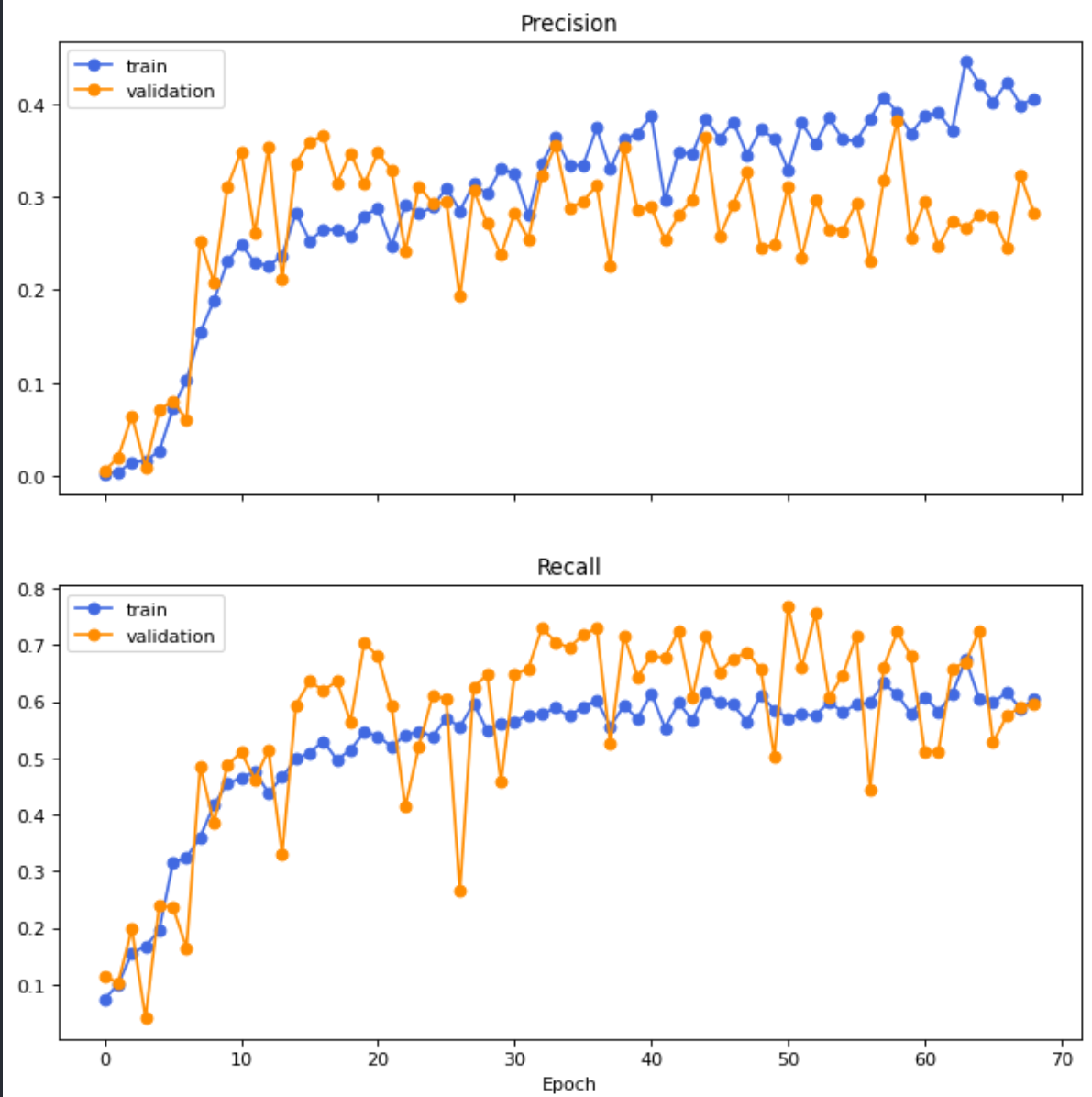 multimodal-abnormalities-detection/experiment_logs.md at master · ChihchengHsieh/multimodal ...