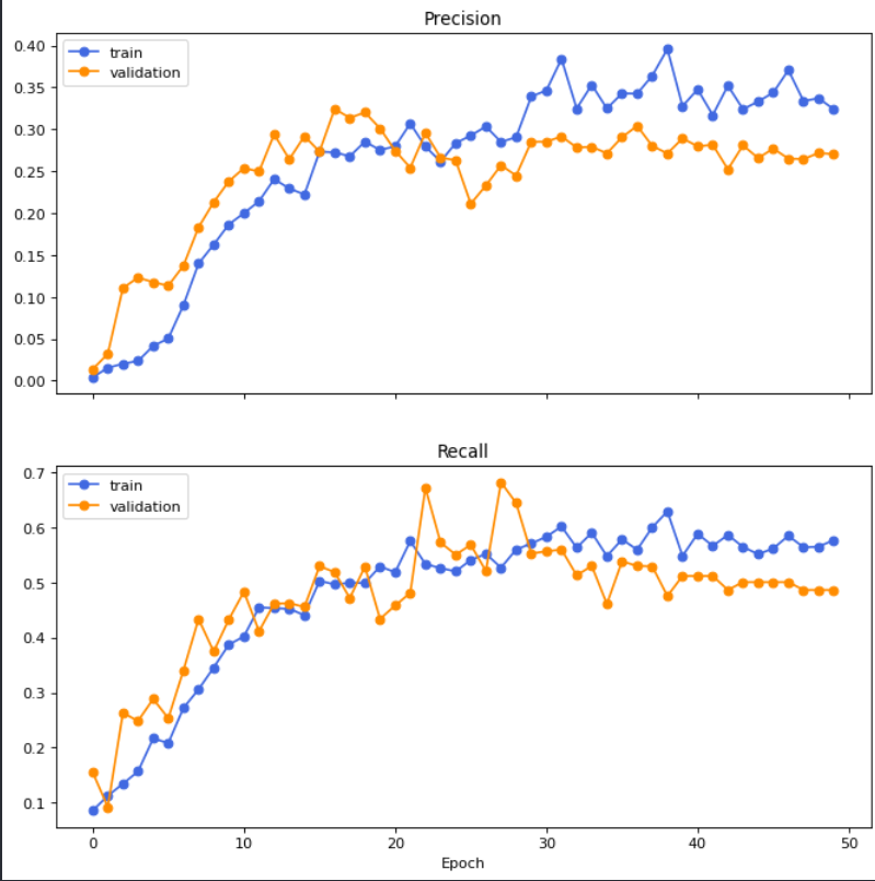 Multimodal Abnormalities Detection Experiment Logs Md At Master
