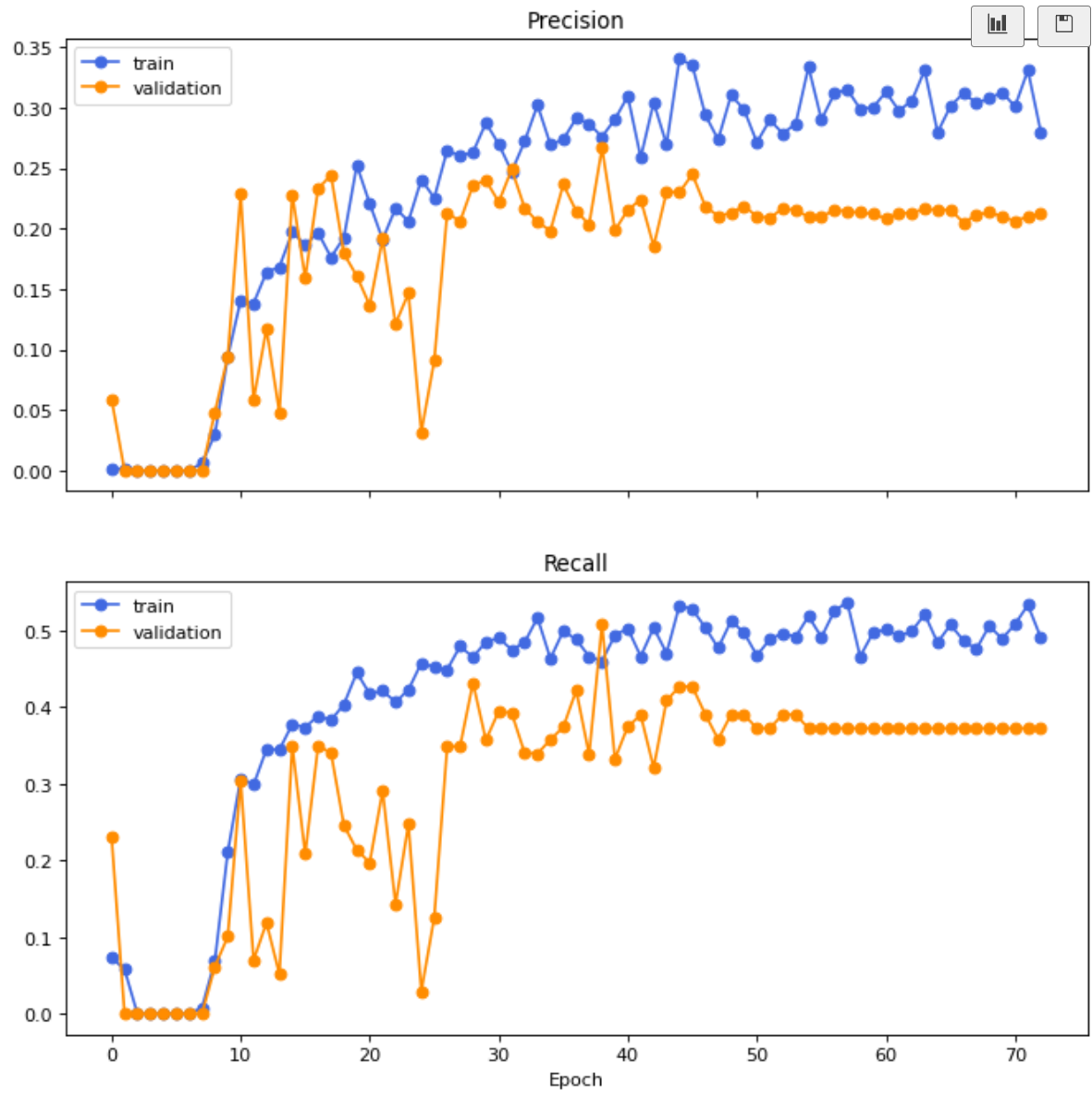 multimodal-abnormalities-detection/experiment_logs.md at master · ChihchengHsieh/multimodal ...