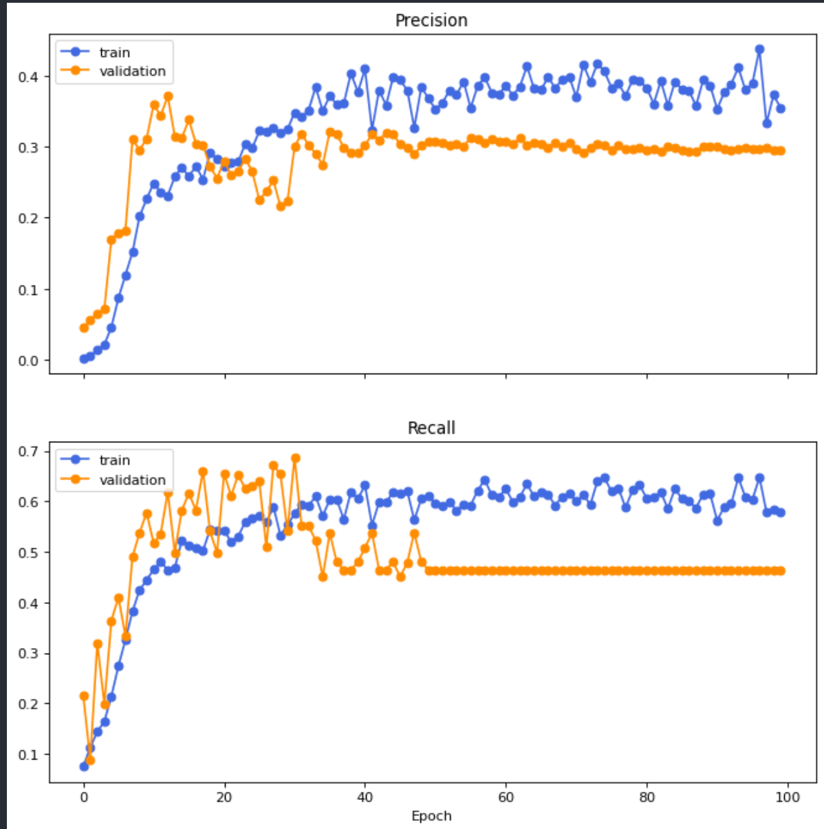 multimodal-abnormalities-detection/experiment_logs.md at master · ChihchengHsieh/multimodal ...