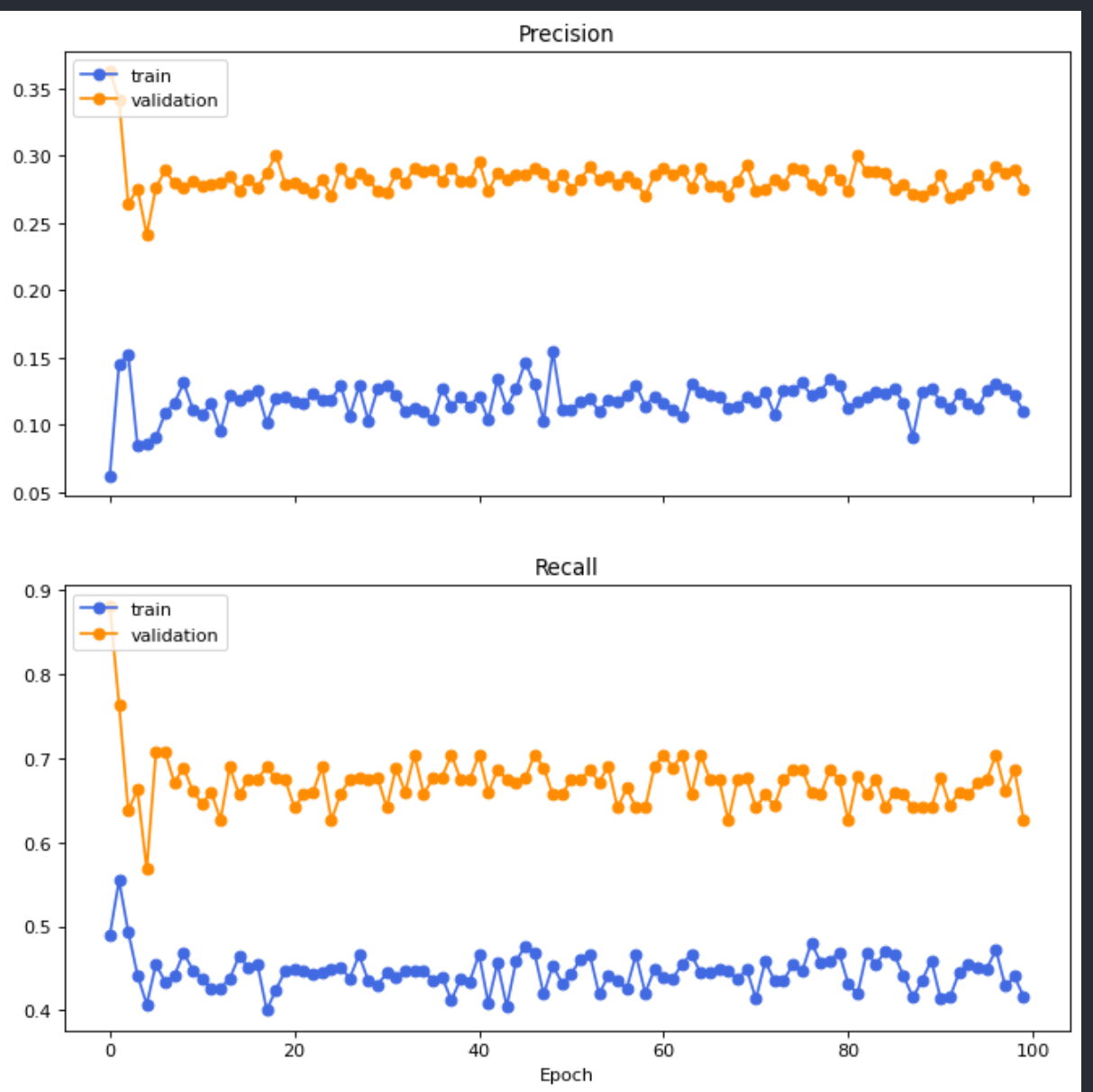 multimodal-abnormalities-detection/experiment_logs.md at master · ChihchengHsieh/multimodal ...