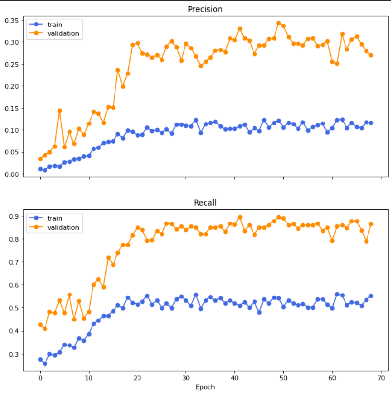multimodal-abnormalities-detection/experiment_logs.md at master · ChihchengHsieh/multimodal ...