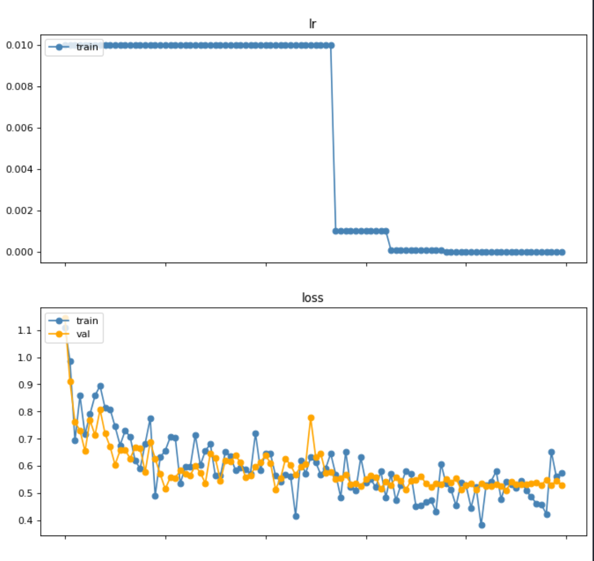 multimodal-abnormalities-detection/experiment_logs.md at master ...