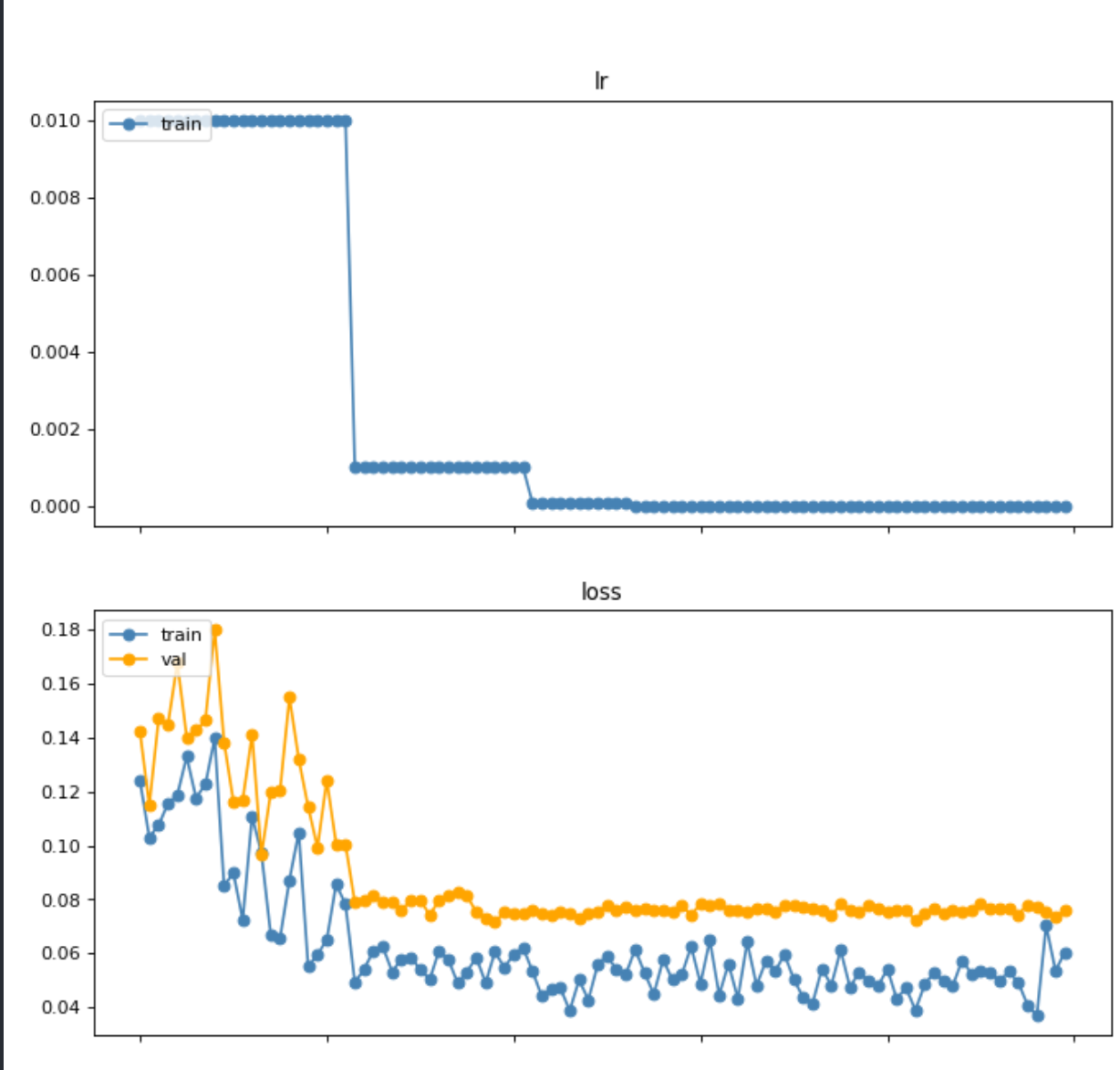 multimodal-abnormalities-detection/experiment_logs.md at master · ChihchengHsieh/multimodal ...