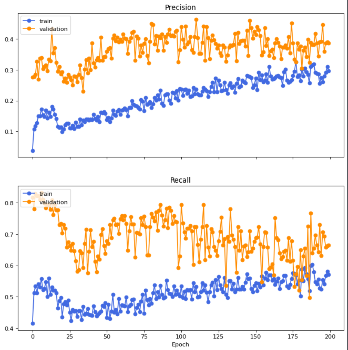 multimodal-abnormalities-detection/experiment_logs.md at master · ChihchengHsieh/multimodal ...