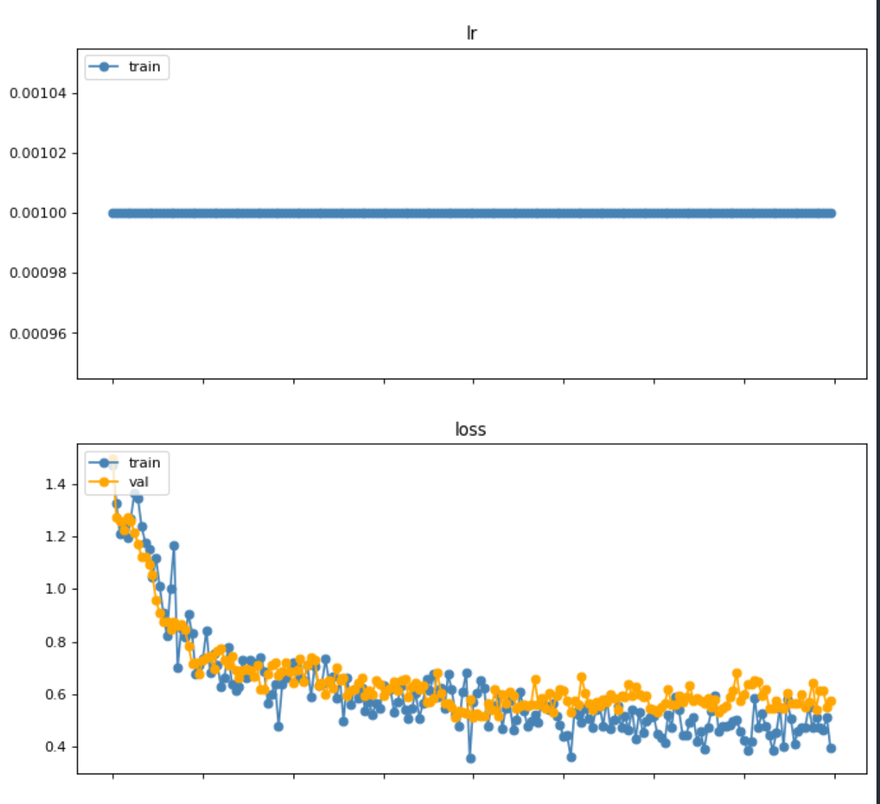 multimodal-abnormalities-detection/experiment_logs.md at master · ChihchengHsieh/multimodal ...