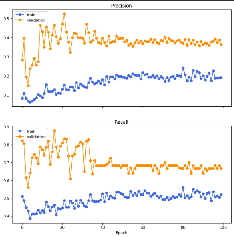 multimodal-abnormalities-detection/experiment_logs.md at master · ChihchengHsieh/multimodal ...