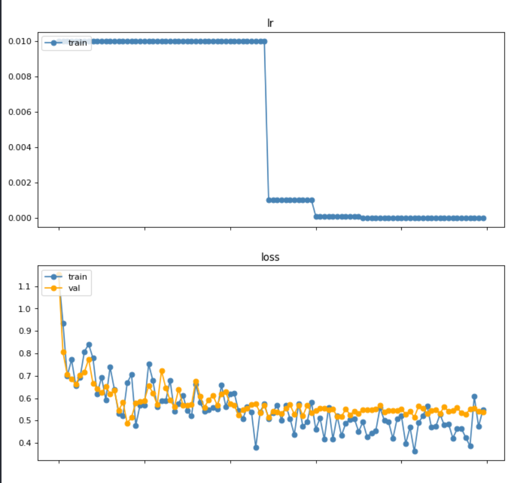 multimodal-abnormalities-detection/experiment_logs.md at master · ChihchengHsieh/multimodal ...