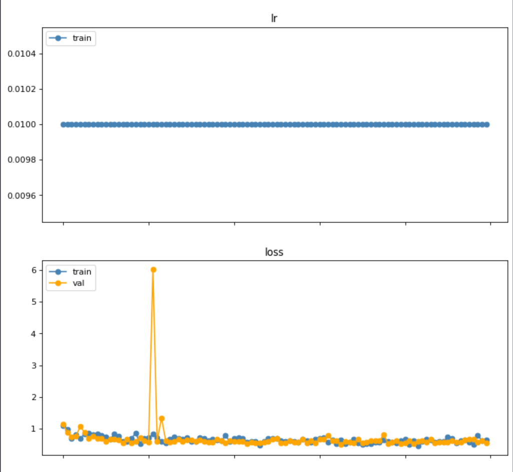multimodal-abnormalities-detection/experiment_logs.md at master · ChihchengHsieh/multimodal ...