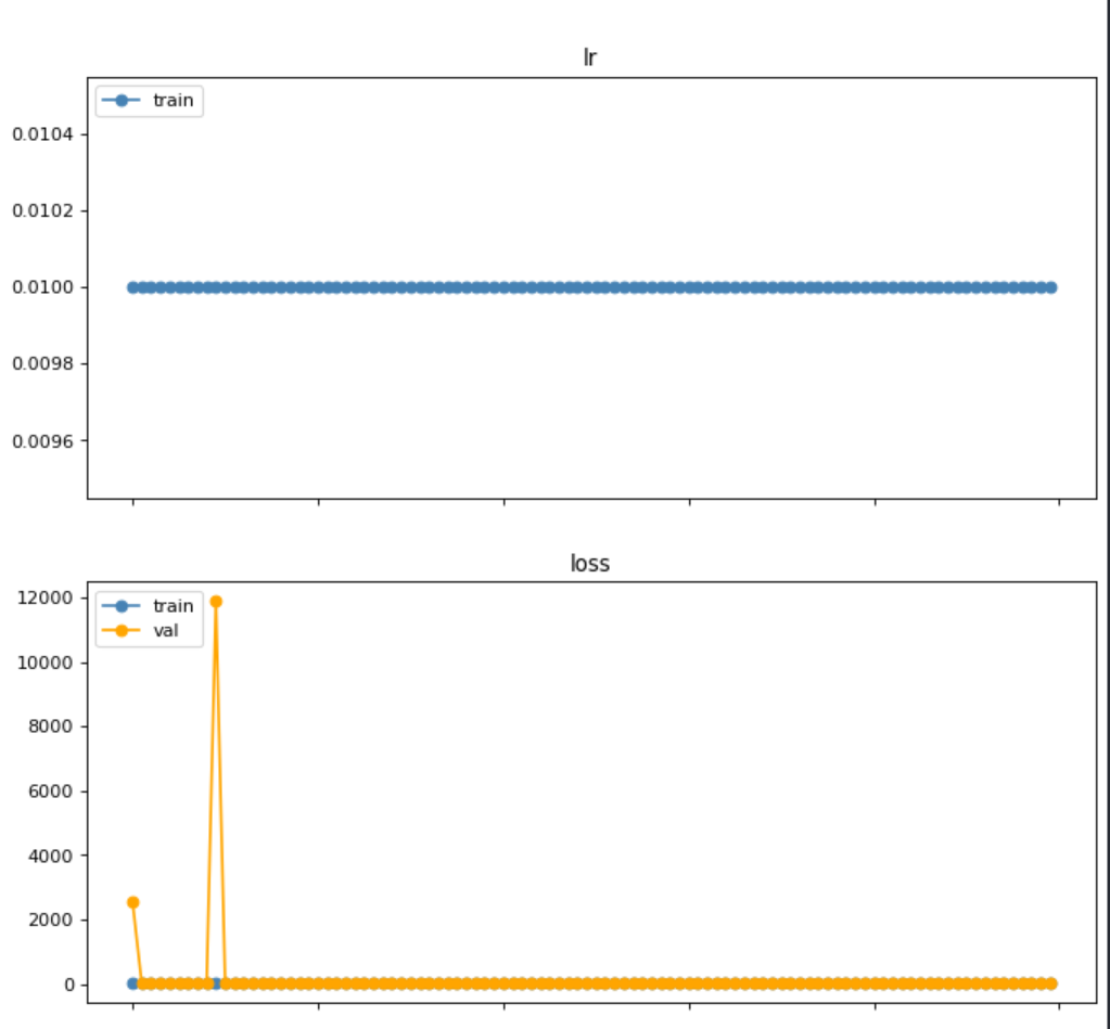 multimodal-abnormalities-detection/experiment_logs.md at master · ChihchengHsieh/multimodal ...