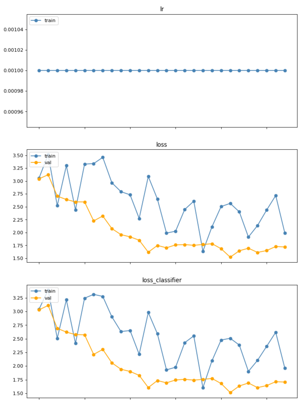 multimodal-abnormalities-detection/experiment_logs.md at master · ChihchengHsieh/multimodal ...